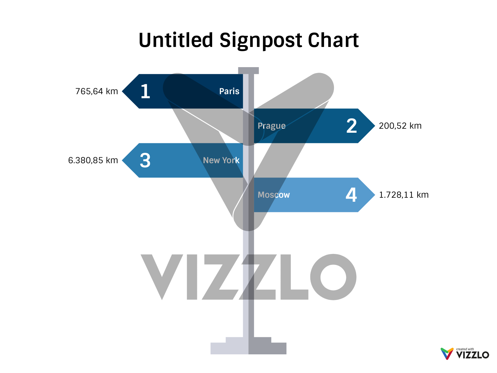 Untitled Signpost Chart — Vizzlo