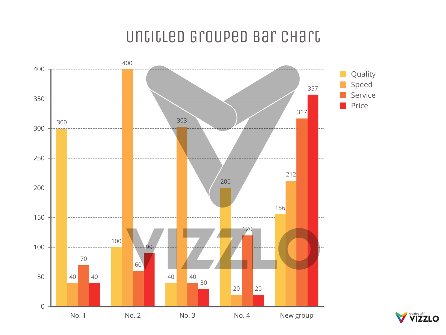 Untitled Grouped Bar Chart — Vizzlo