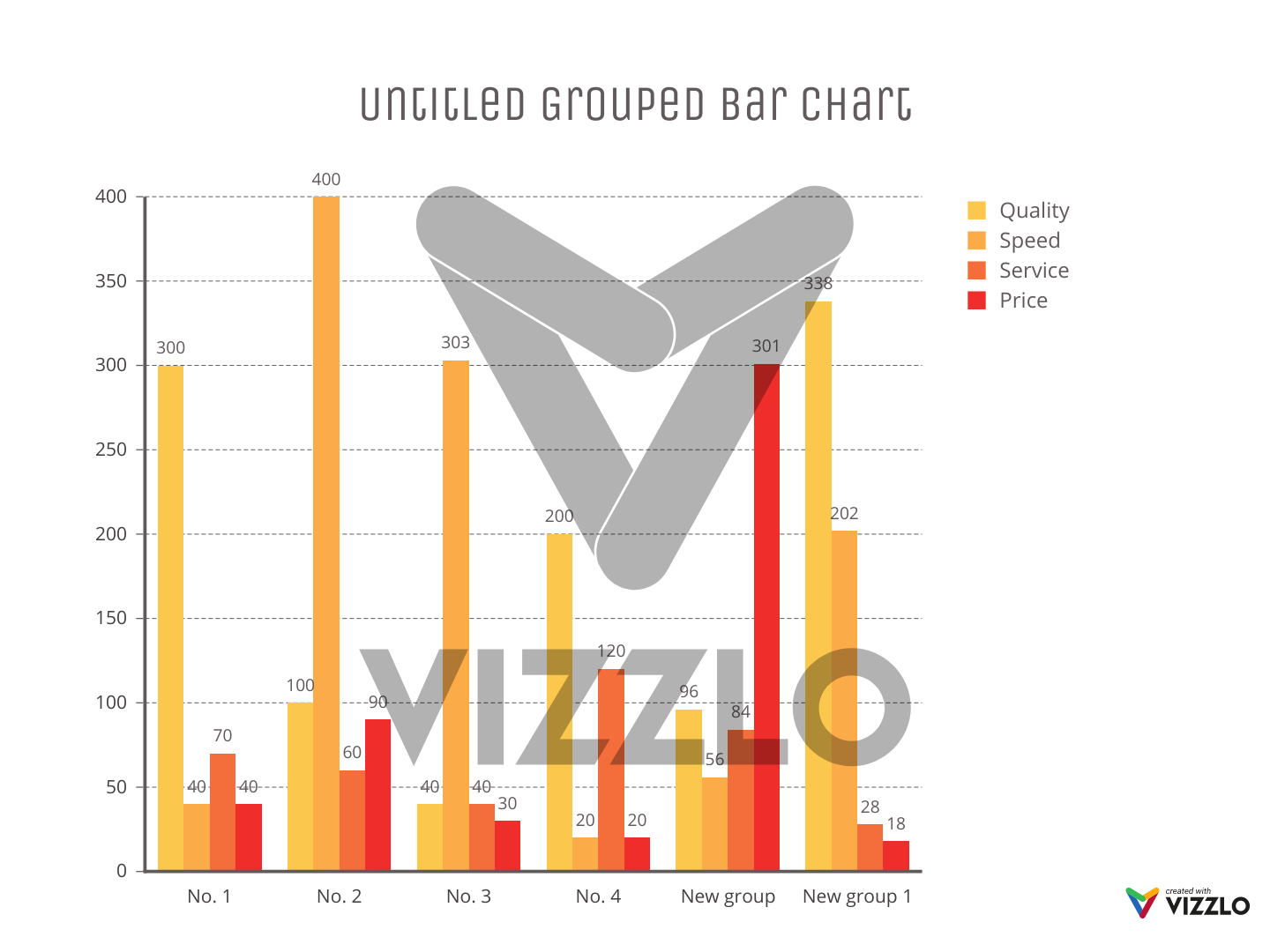 Untitled Grouped Bar Chart — Vizzlo
