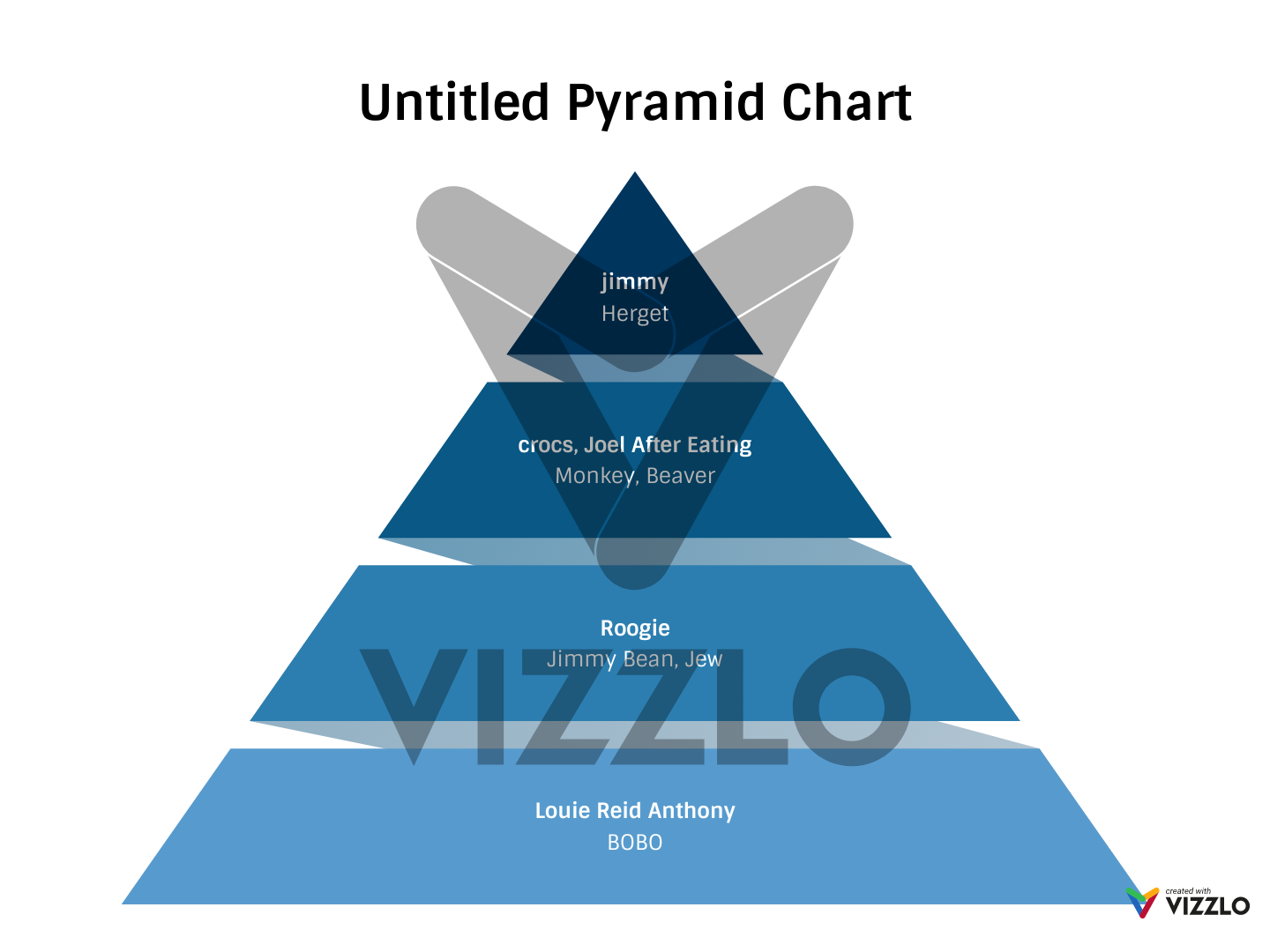 Untitled Pyramid Chart — Vizzlo