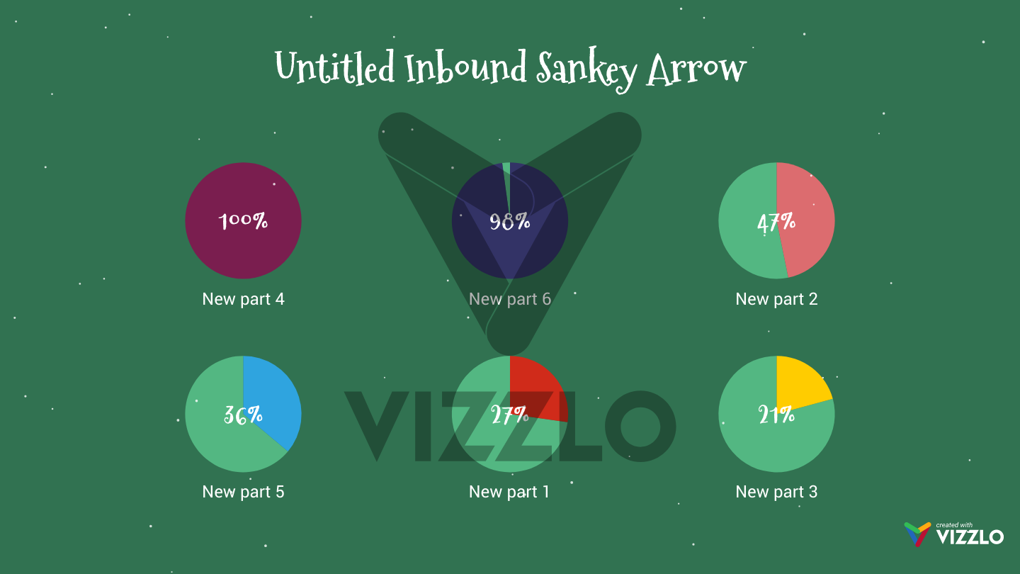 Untitled Inbound Sankey Arrow — Vizzlo