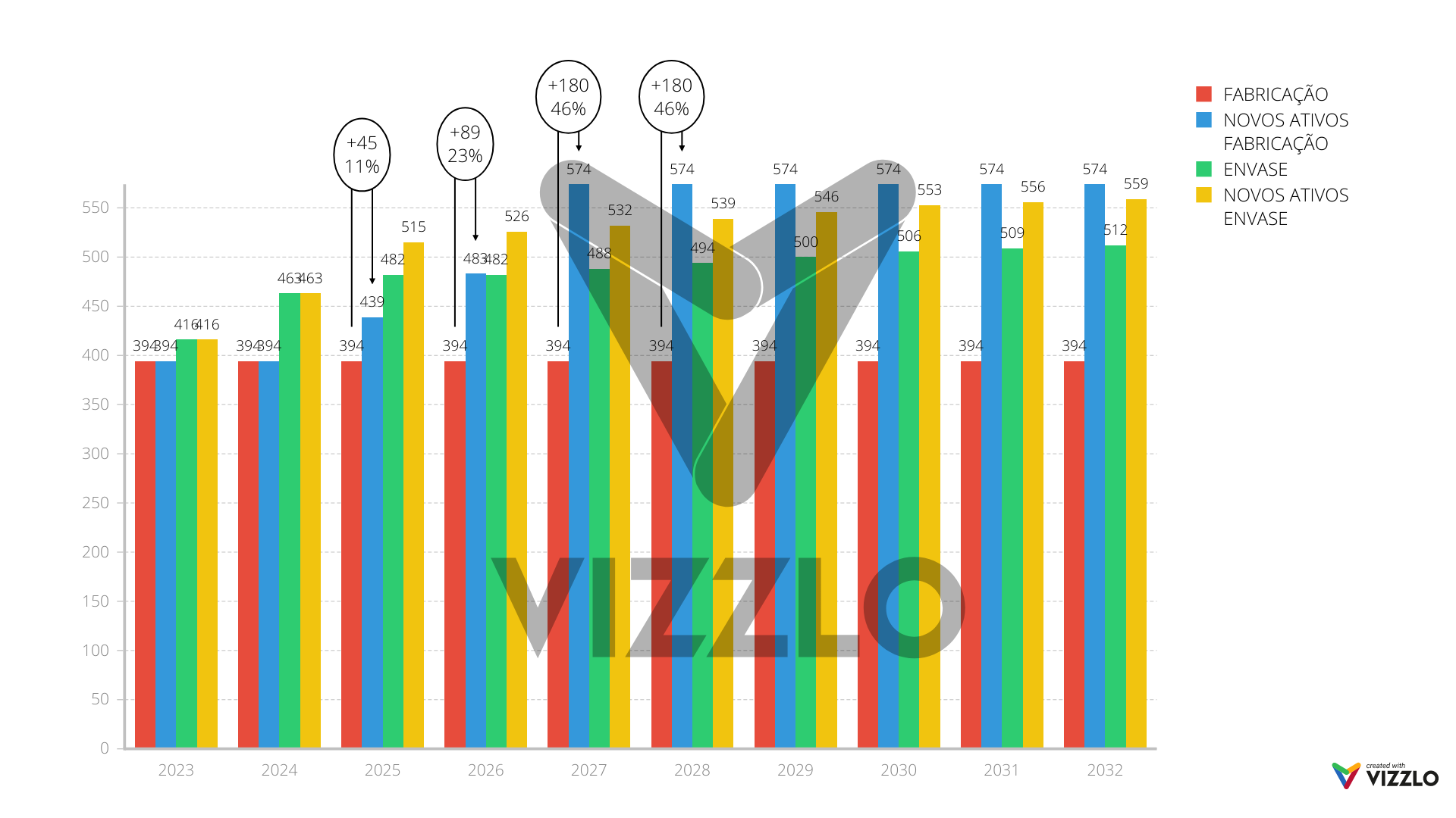Untitled Grouped Bar Chart — Vizzlo
