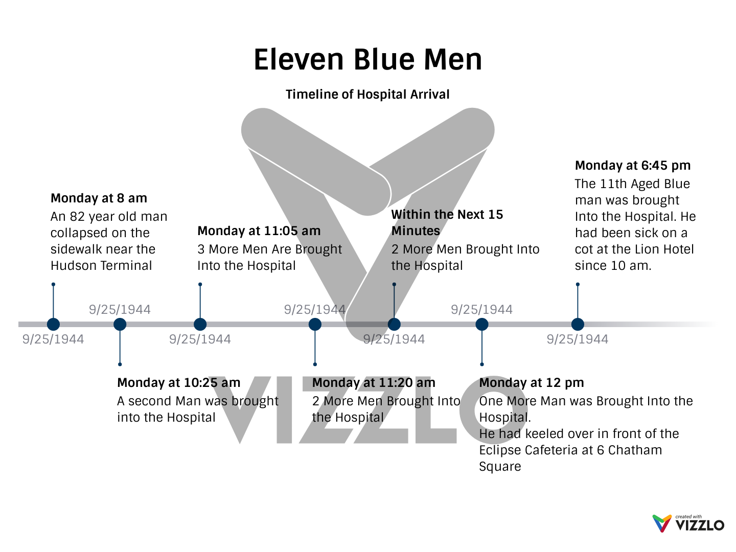 Eleven Blue Men — Vizzlo