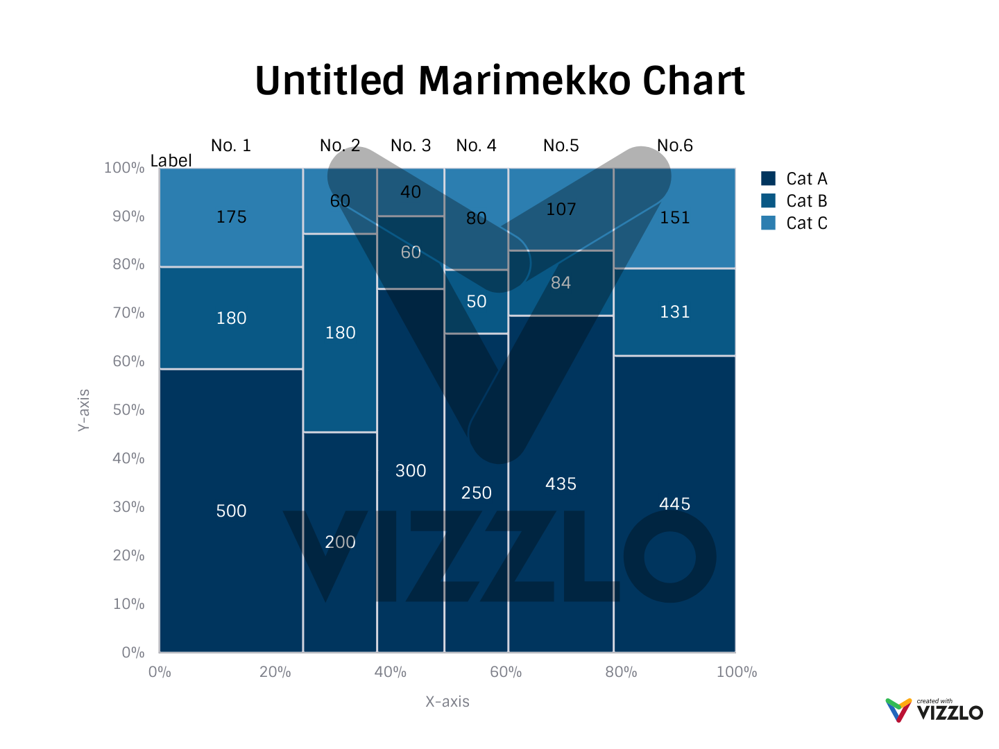 Untitled Marimekko Chart — Vizzlo