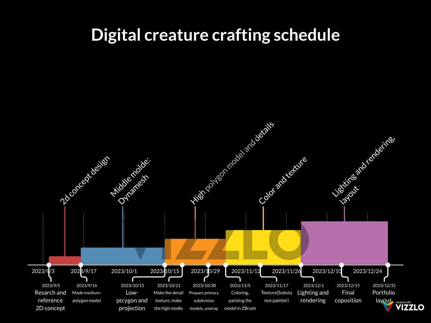 Digital creature crafting schedule — Vizzlo