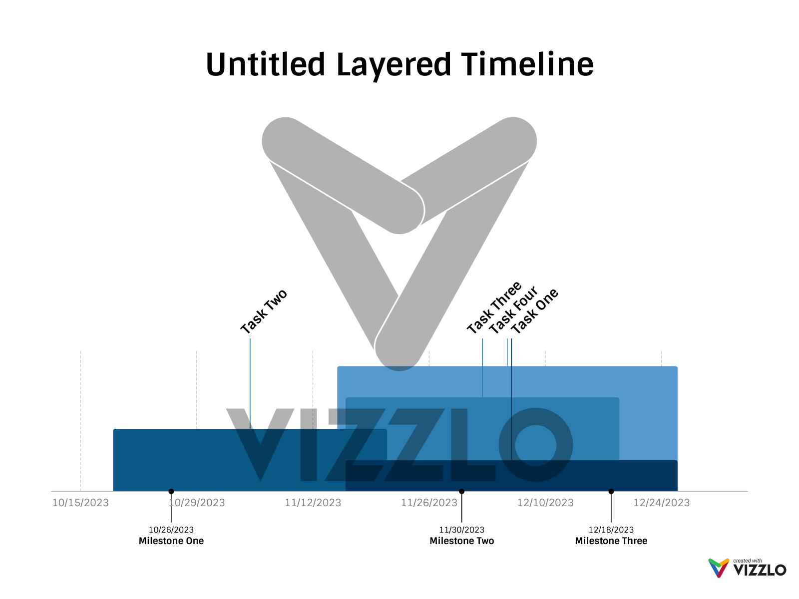 Untitled Layered Timeline — Vizzlo