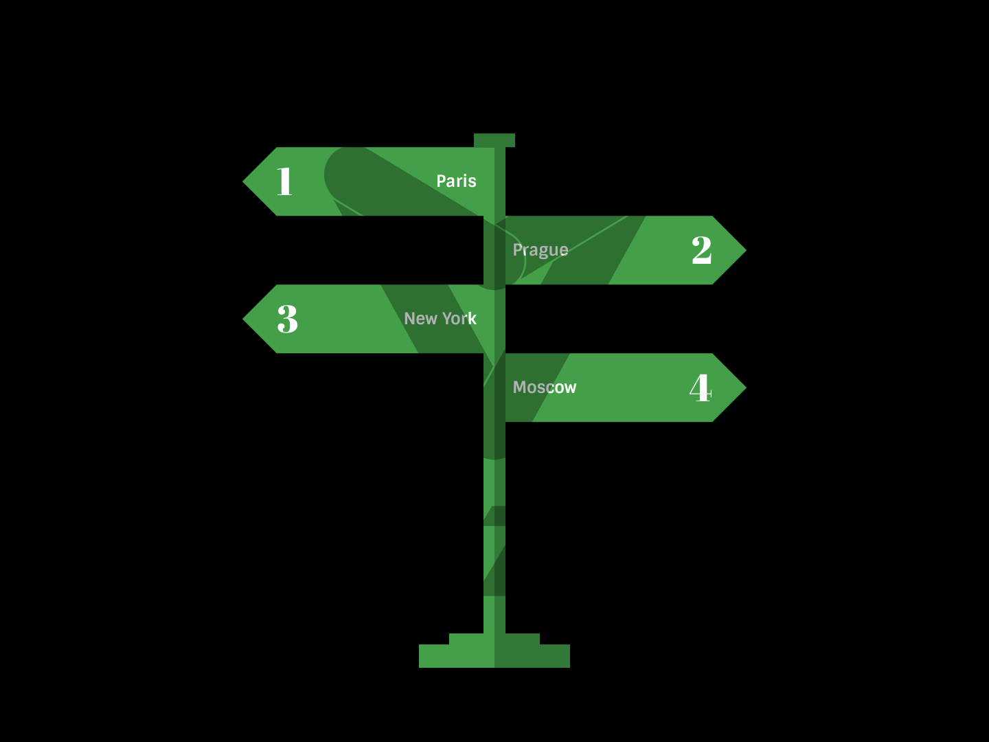 My first Signpost Chart — Vizzlo