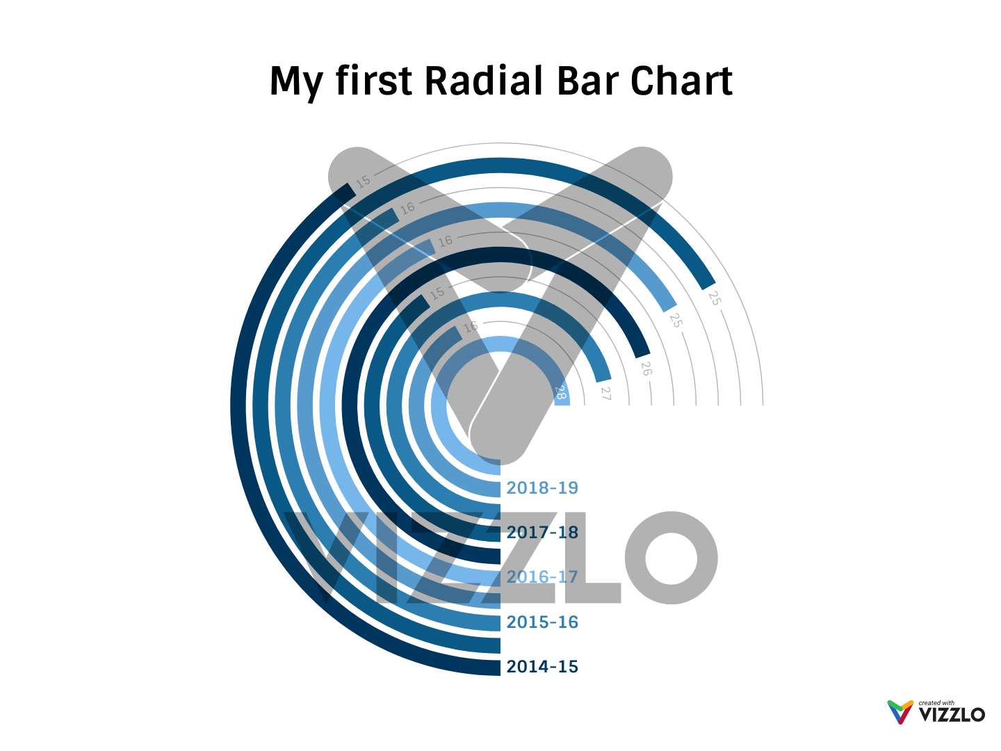 My first Radial Bar Chart — Vizzlo