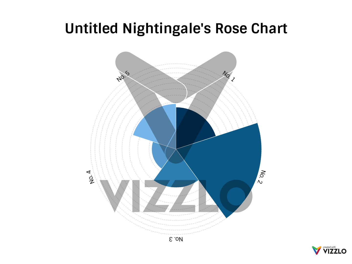 Untitled Nightingale's Rose Chart — Vizzlo