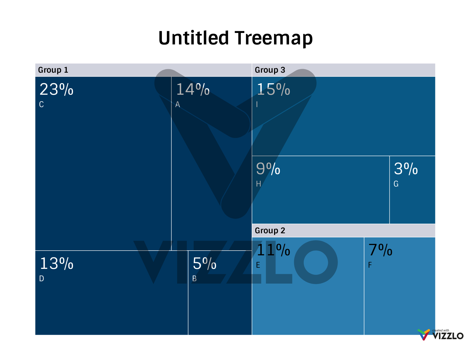 Untitled Treemap — Vizzlo