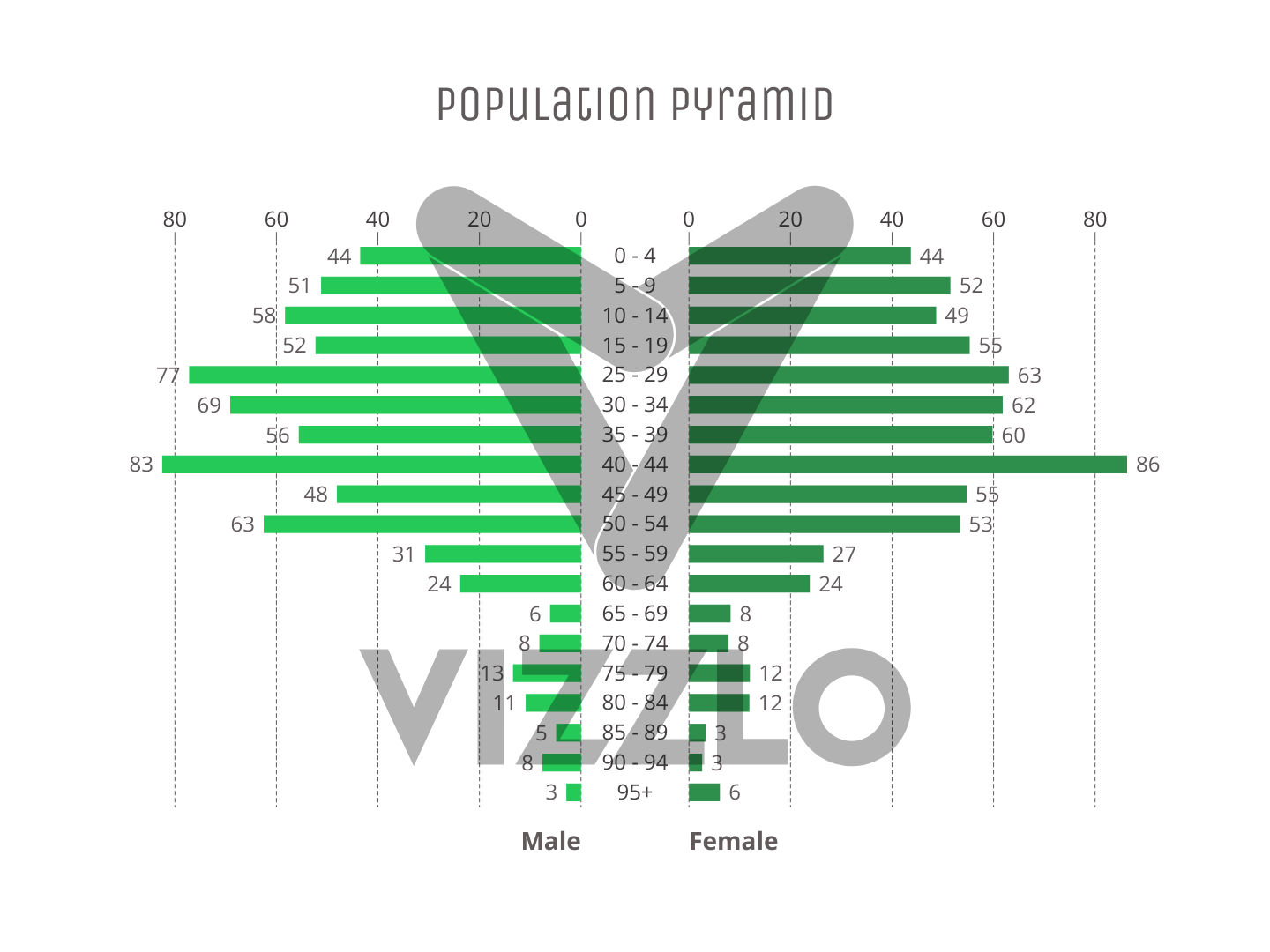 Population Pyramid — Vizzlo