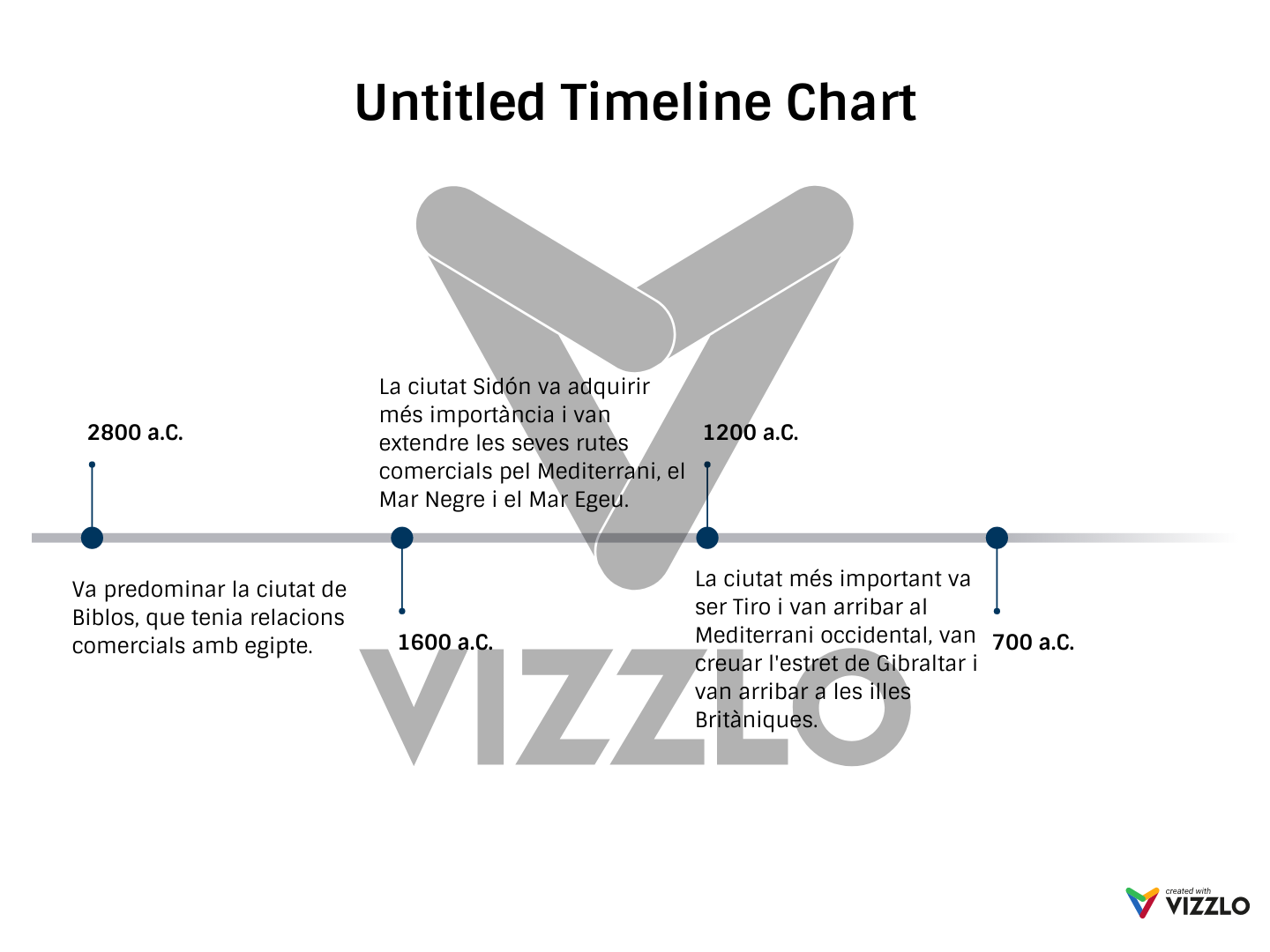 Untitled Timeline Chart — Vizzlo