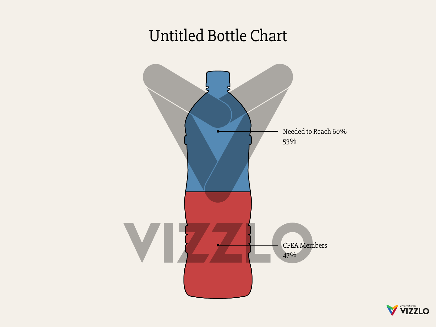 Untitled Bottle Chart — Vizzlo