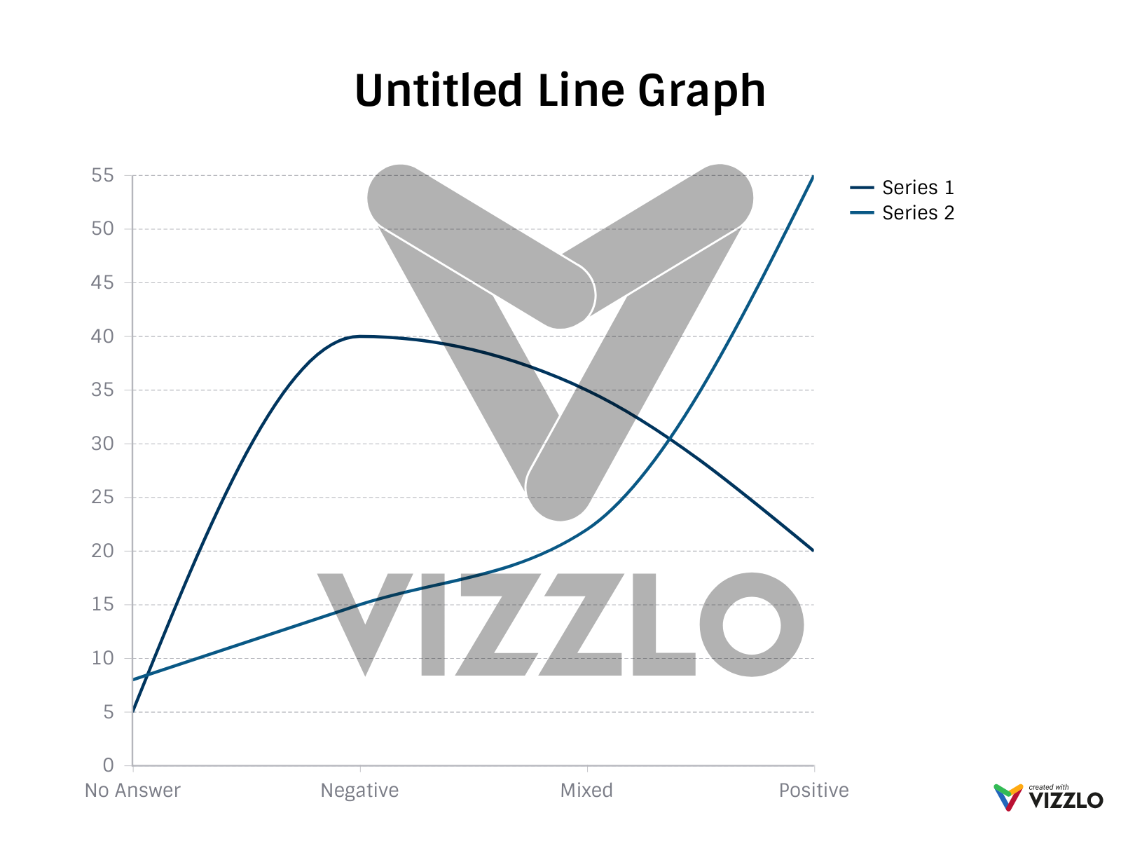 Untitled Line Graph — Vizzlo