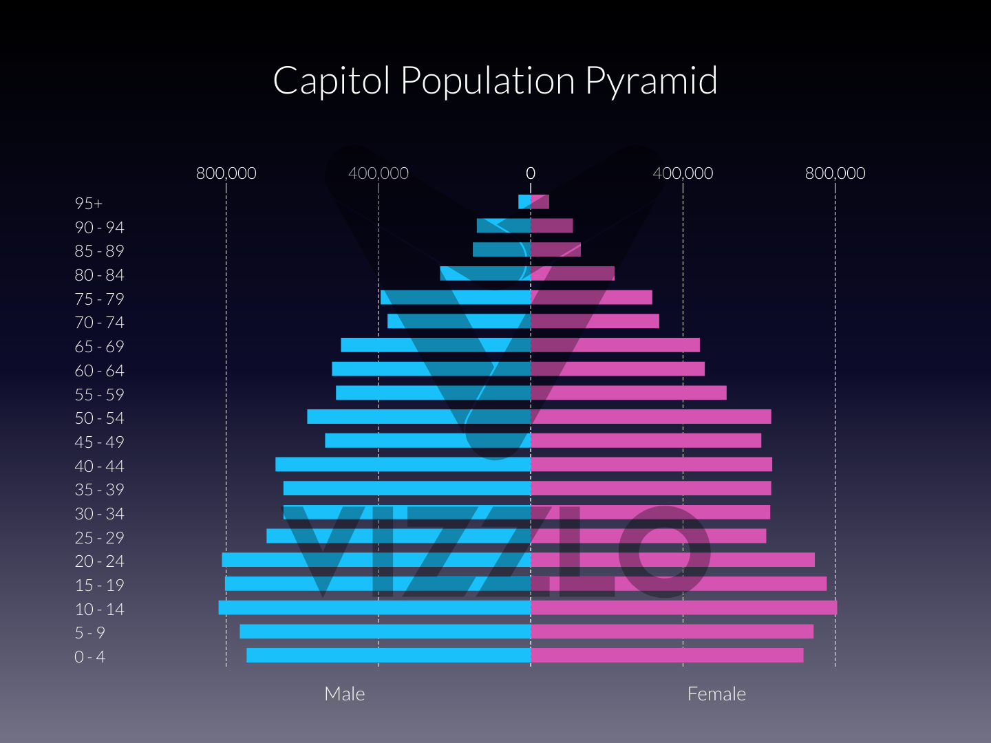 Hunger Games Capitol Pop. Pyramid — Vizzlo