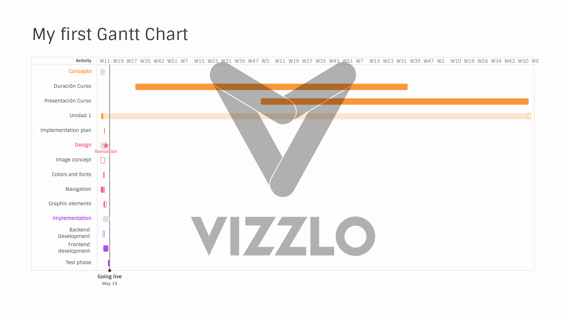 My first Gantt Chart — Vizzlo