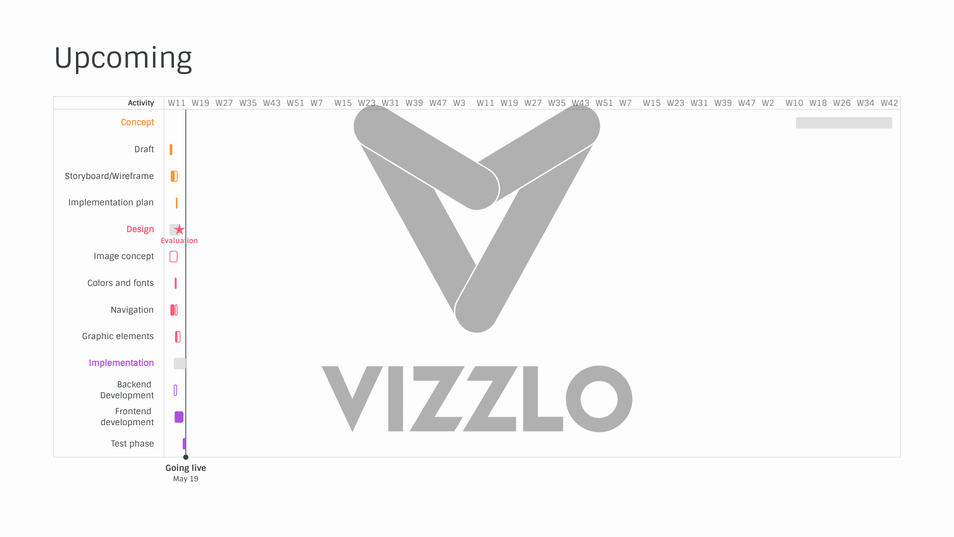 Upcoming — Vizzlo