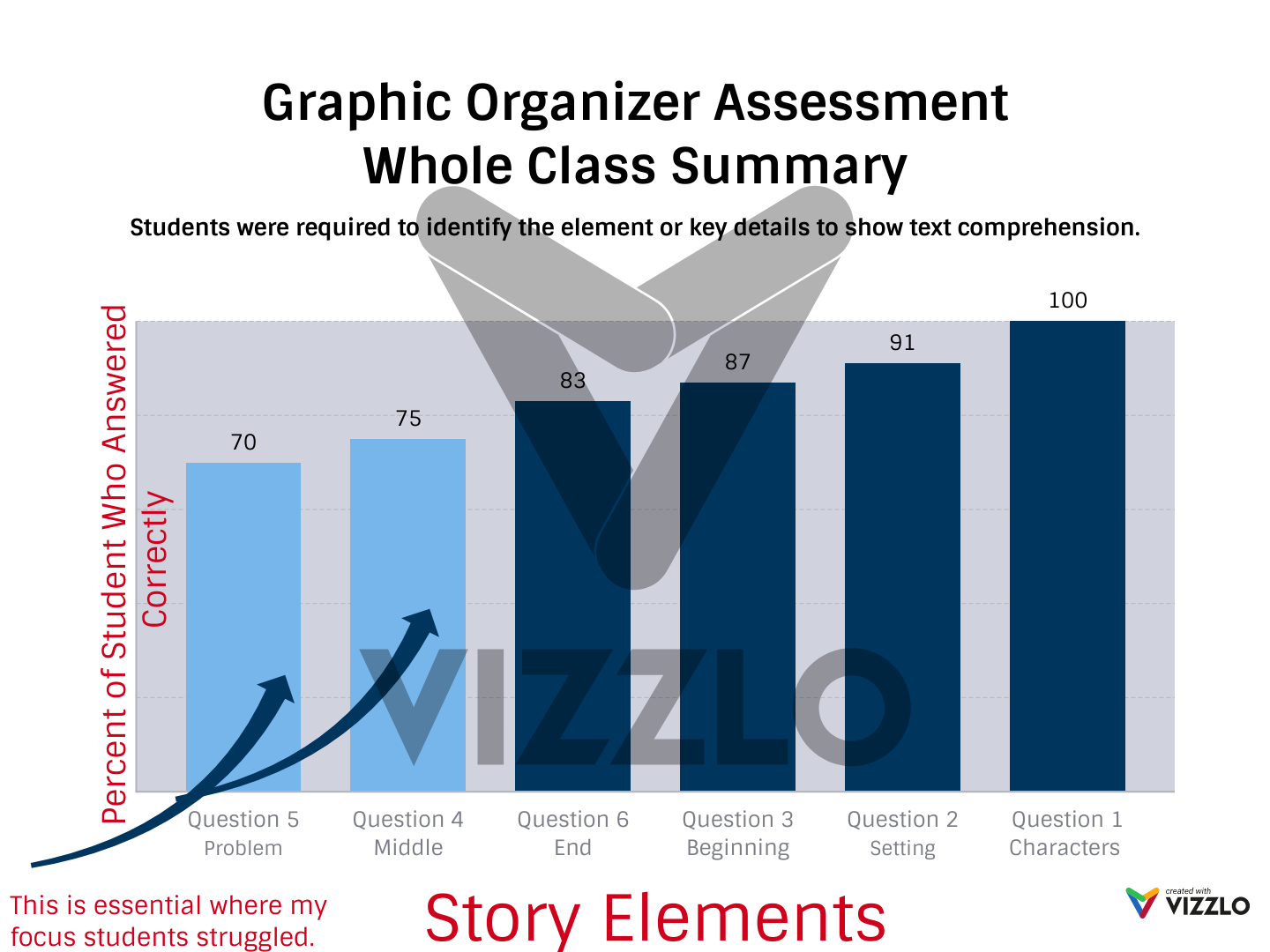 Narrative Element Vocabulary Assessment — Vizzlo