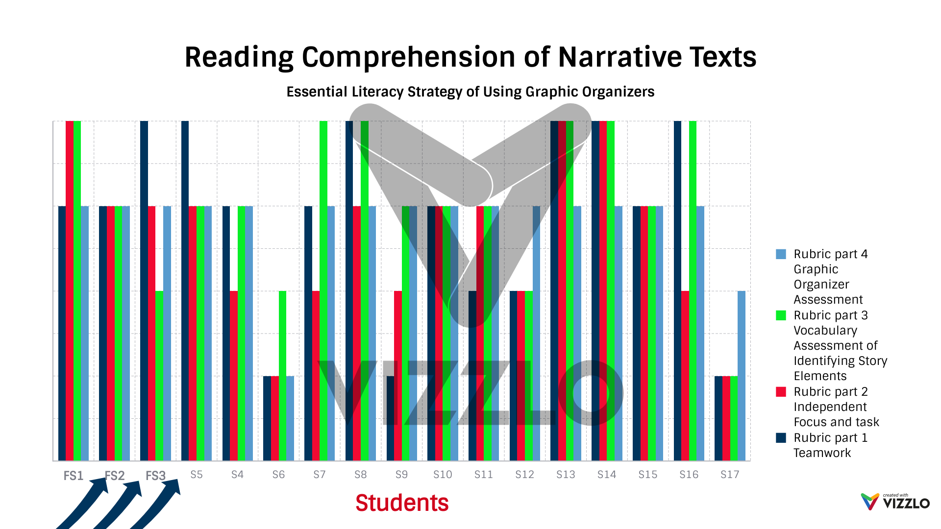Reading Comprehension of Narrative Texts — Vizzlo