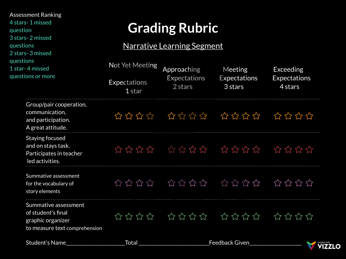 Grading Rubric — Vizzlo