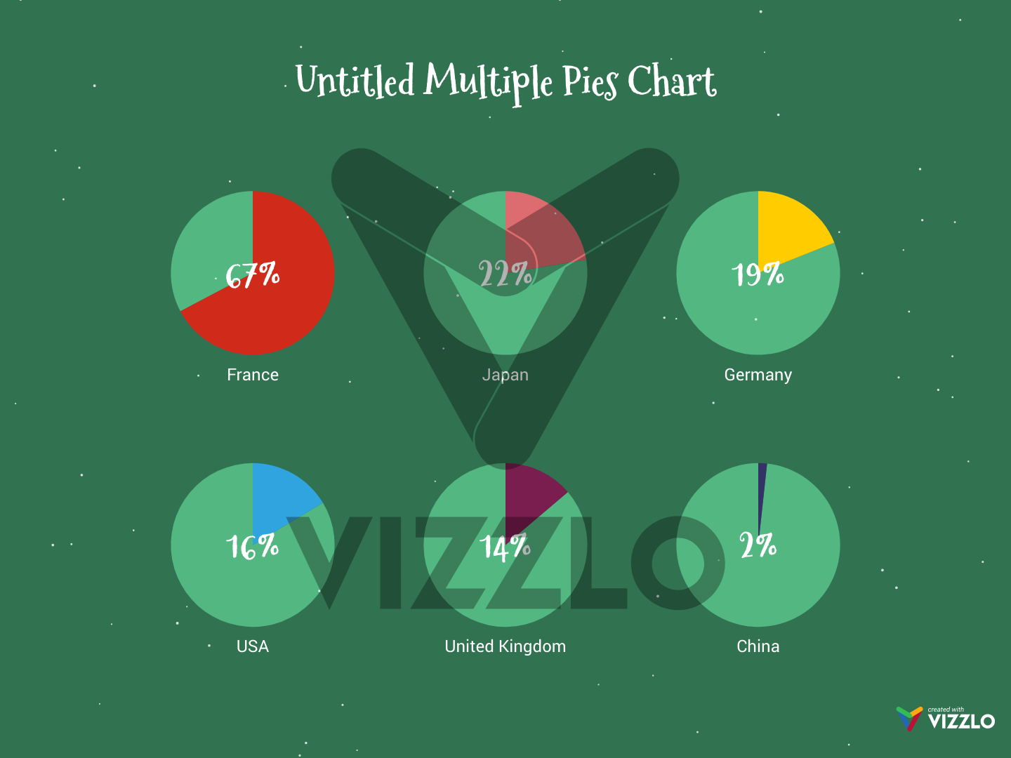 Untitled Multiple Pies Chart — Vizzlo
