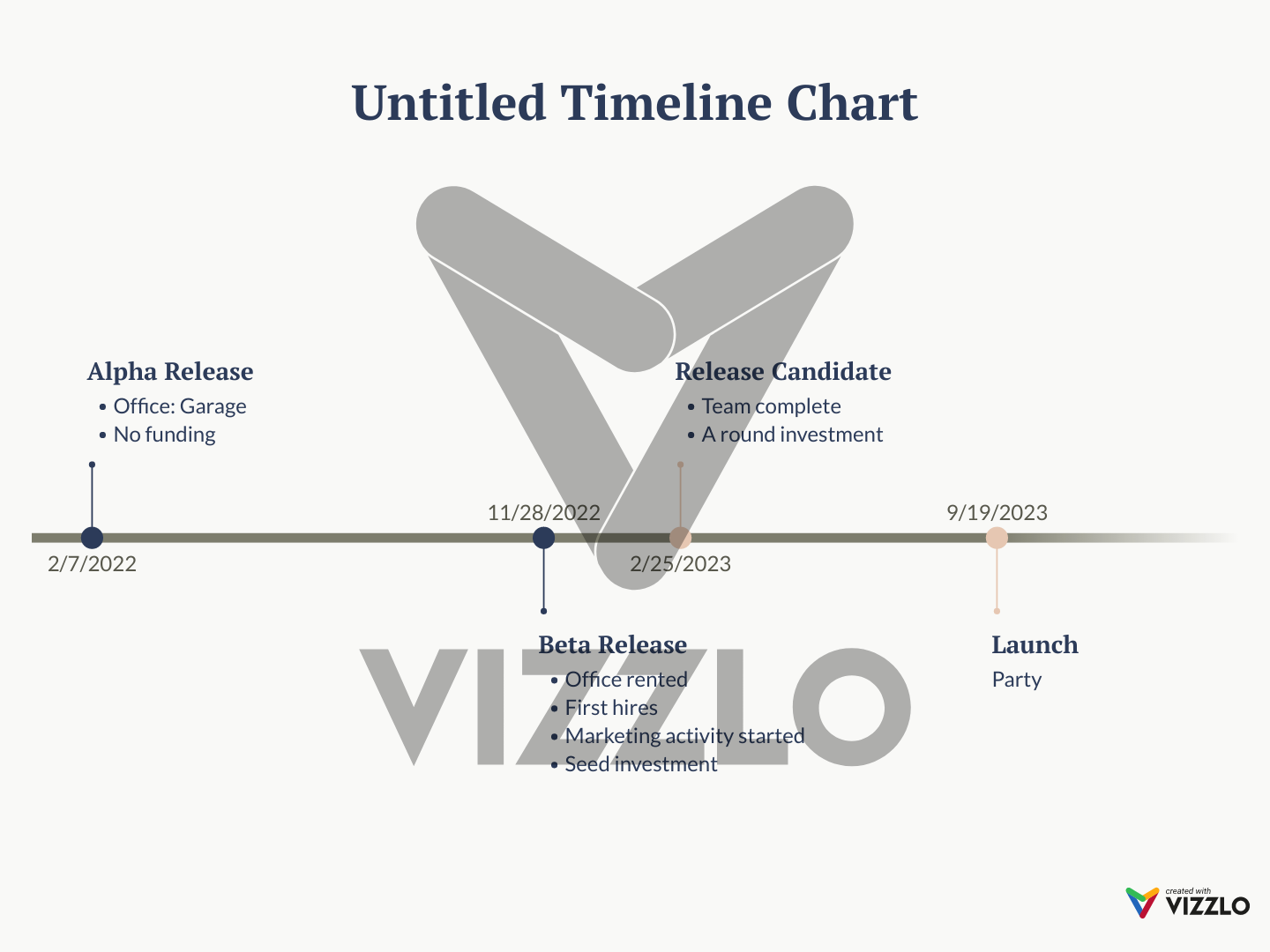 Untitled Timeline Chart — Vizzlo