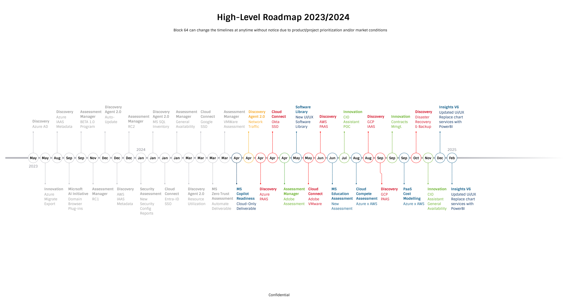 Roadmap PAC CY23-24 — Vizzlo