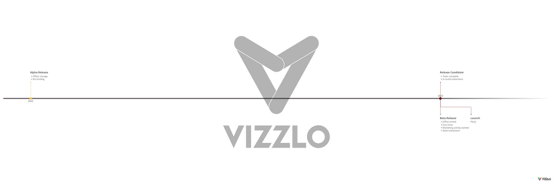 Untitled Timeline Chart — Vizzlo