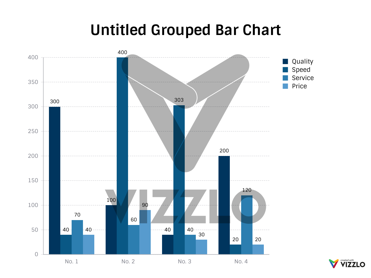 Untitled Grouped Bar Chart — Vizzlo