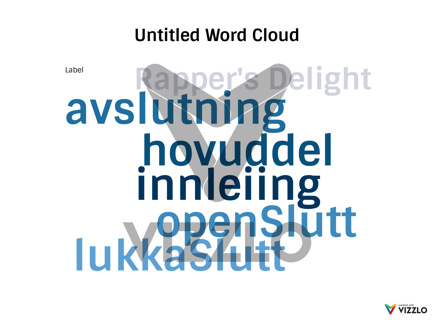 Untitled Word Cloud — Vizzlo