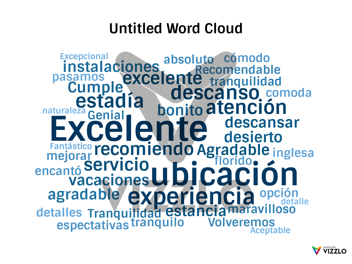 Untitled Word Cloud — Vizzlo