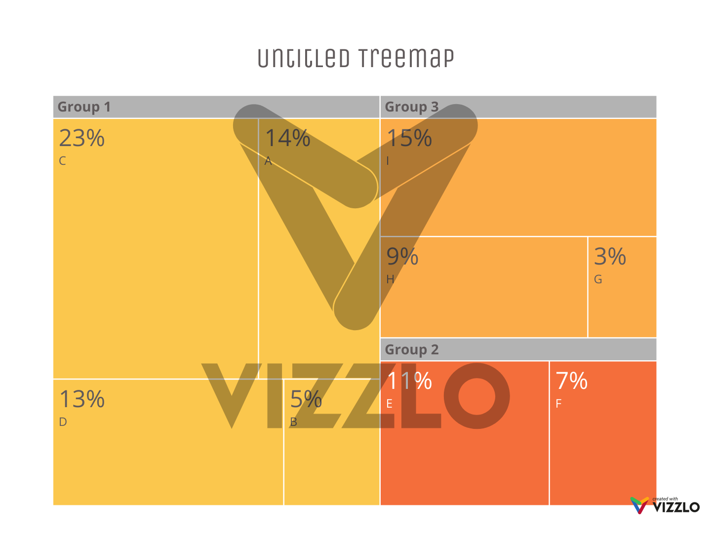Untitled Treemap — Vizzlo