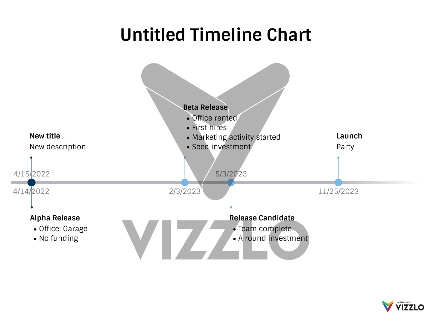 Untitled Timeline Chart — Vizzlo