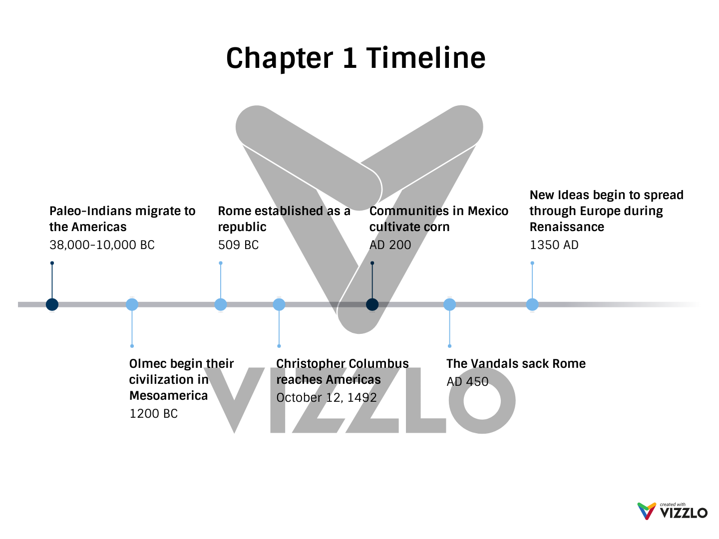Chapter 1 Timeline — Vizzlo
