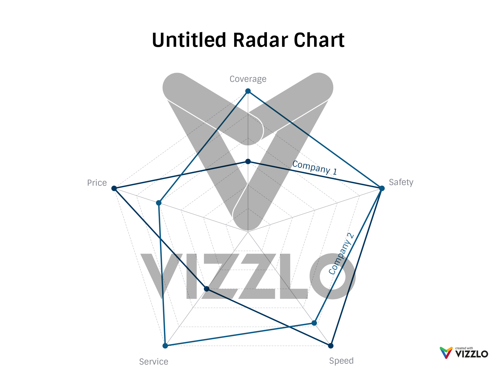 Untitled Radar Chart — Vizzlo