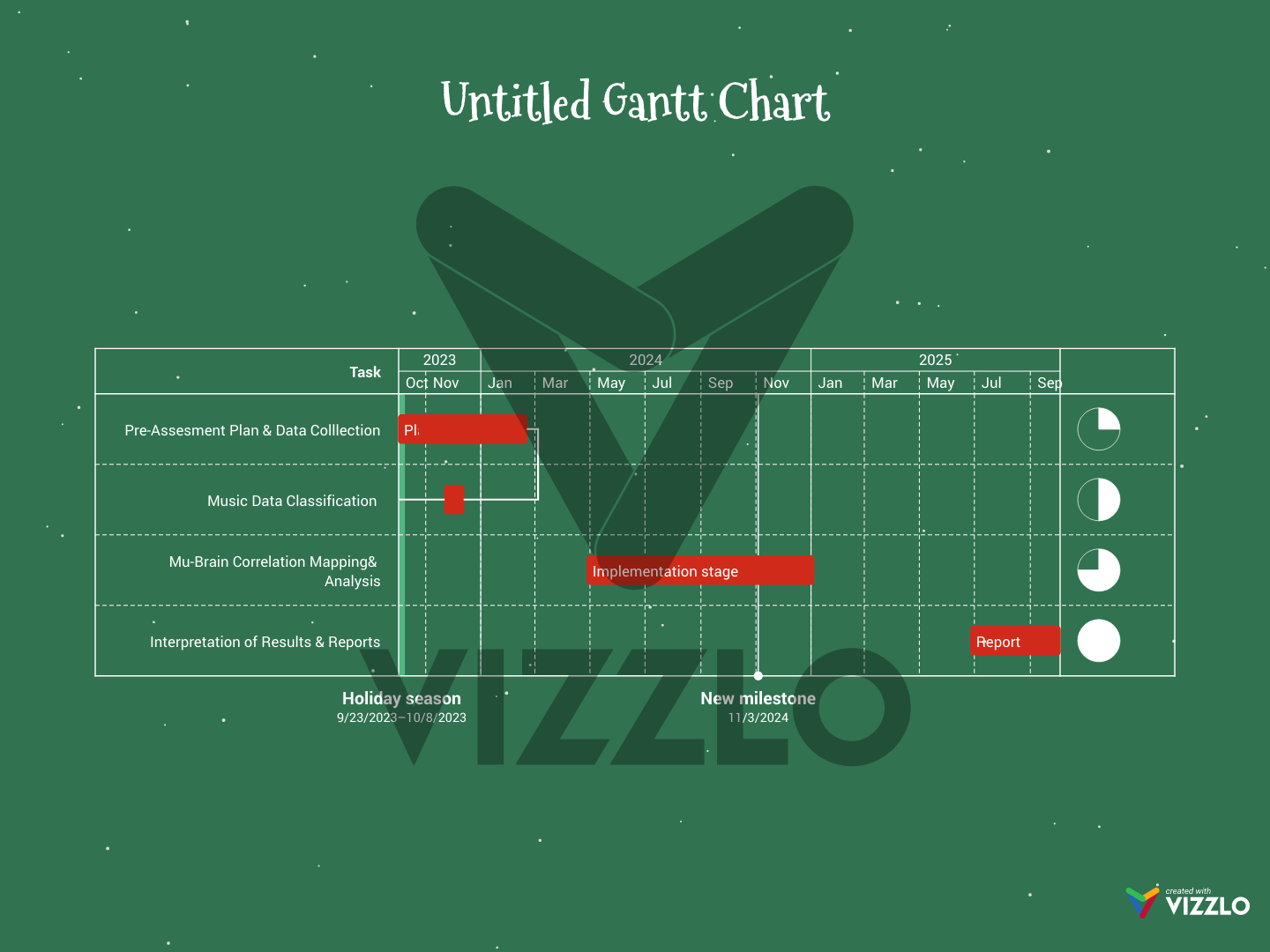 Untitled Gantt Chart — Vizzlo