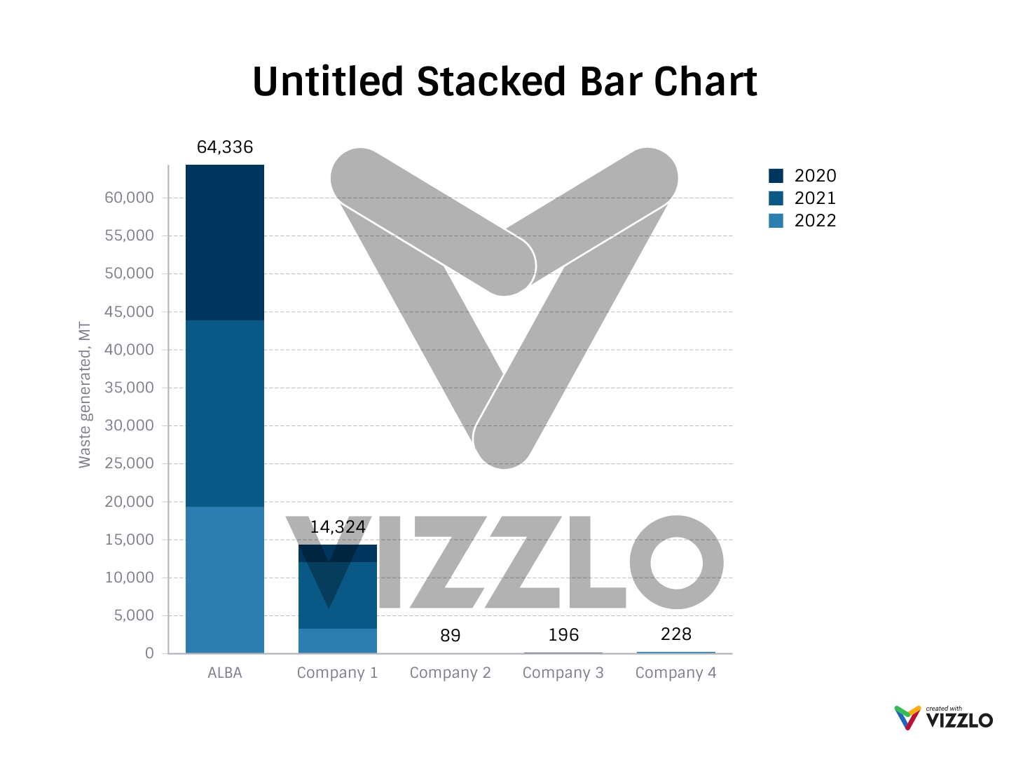 Untitled Stacked Bar Chart — Vizzlo