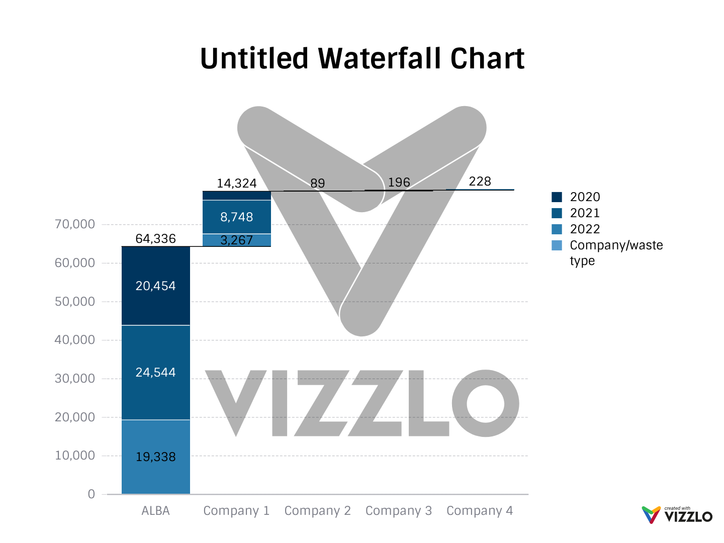 Untitled Waterfall Chart — Vizzlo