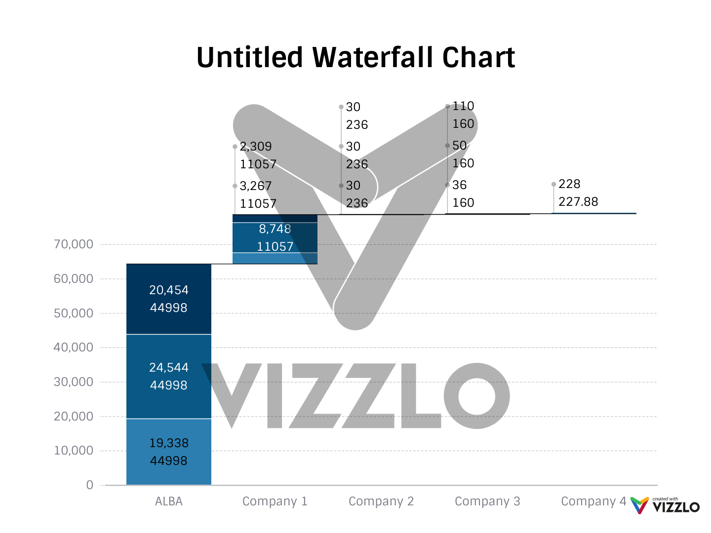 Untitled Waterfall Chart — Vizzlo