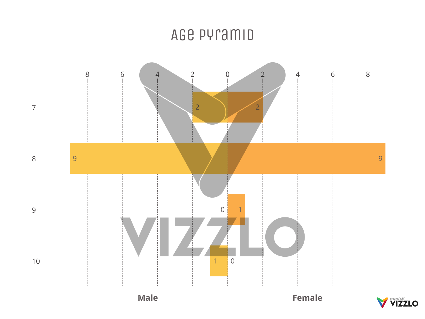 Age Pyramid — Vizzlo