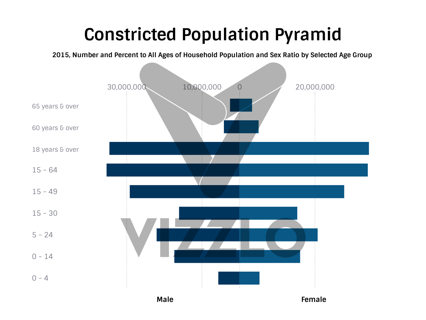 Constricted Population Pyramid — Vizzlo