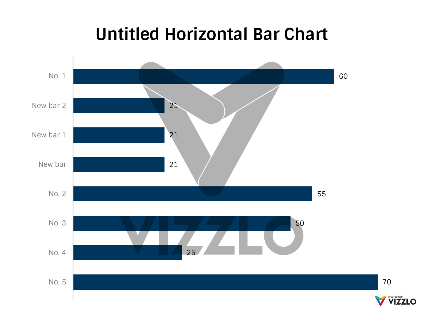 Untitled Horizontal Bar Chart — Vizzlo