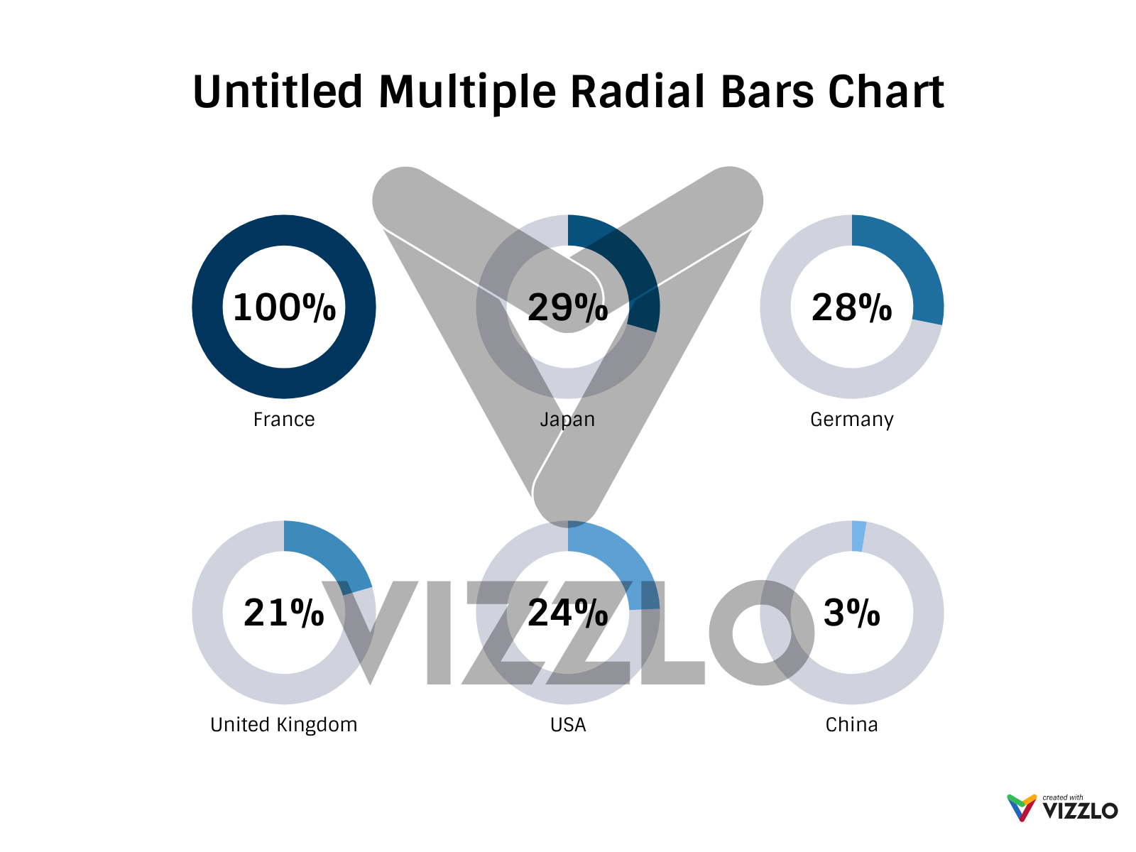 Untitled Multiple Radial Bars Chart — Vizzlo