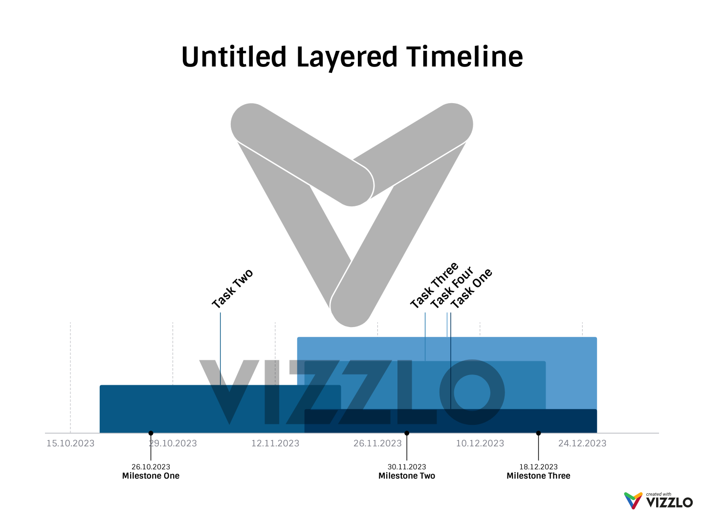 Untitled Layered Timeline — Vizzlo