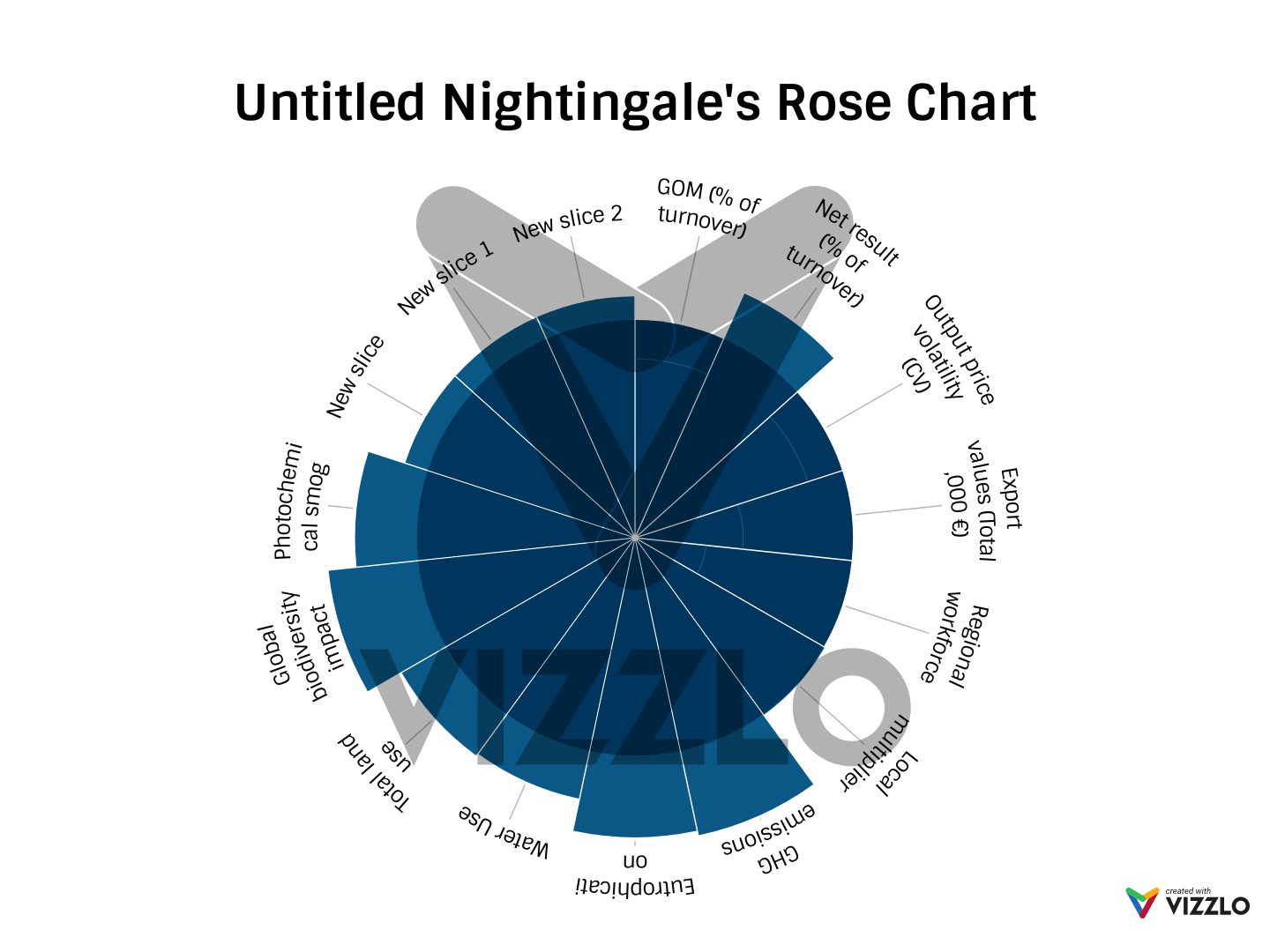 Untitled Nightingale's Rose Chart — Vizzlo