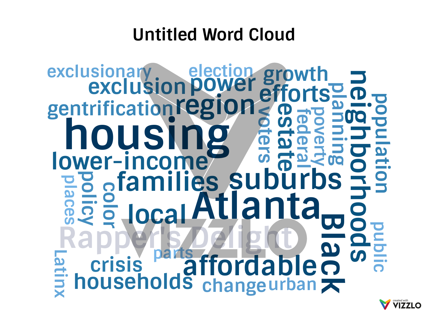 Untitled Word Cloud — Vizzlo