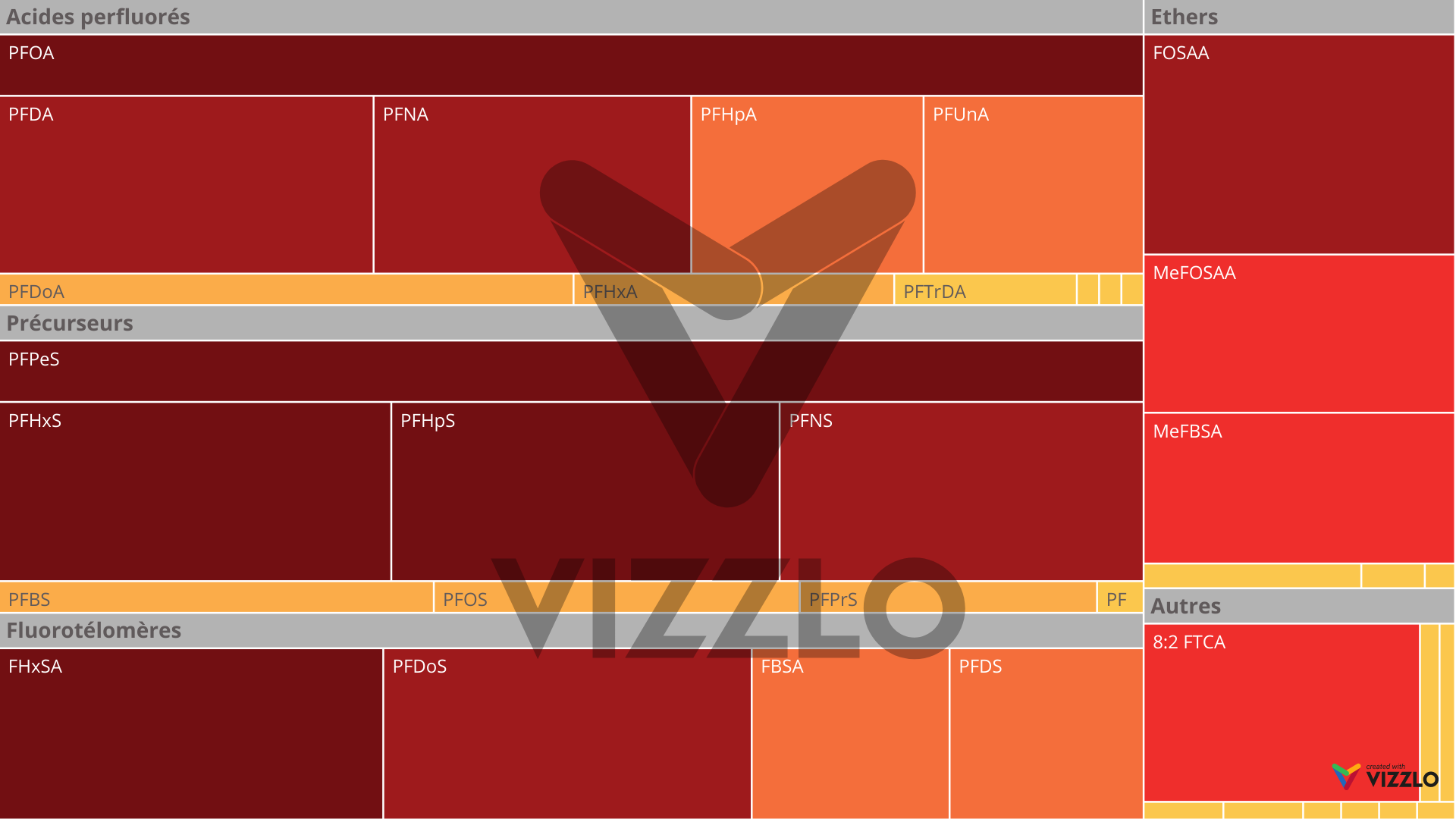Untitled Treemap — Vizzlo