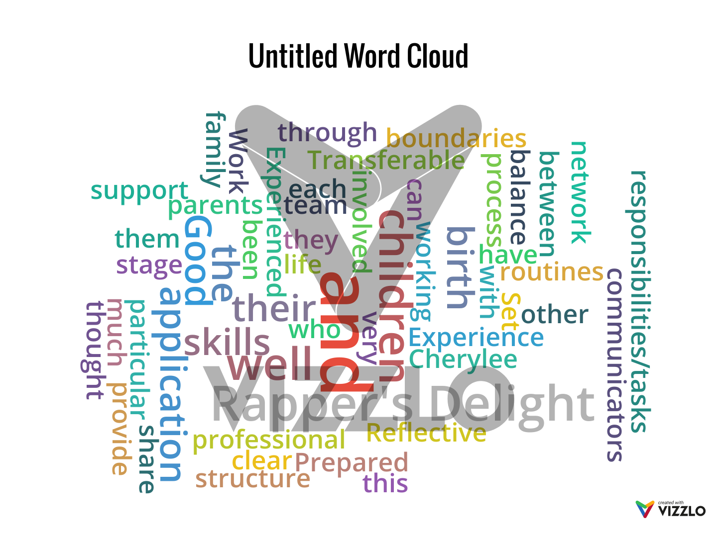 Untitled Word Cloud — Vizzlo