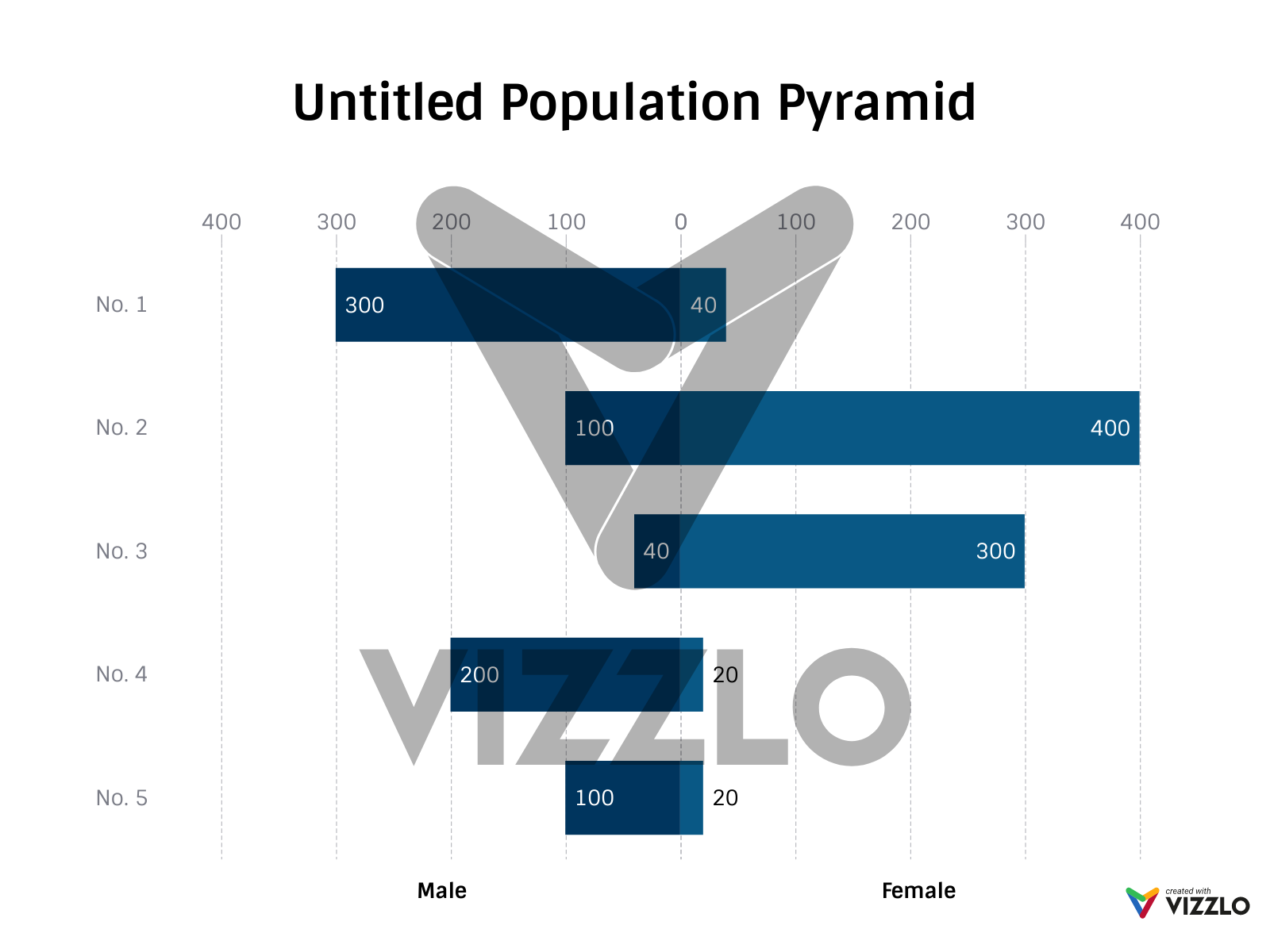 Untitled Population Pyramid — Vizzlo