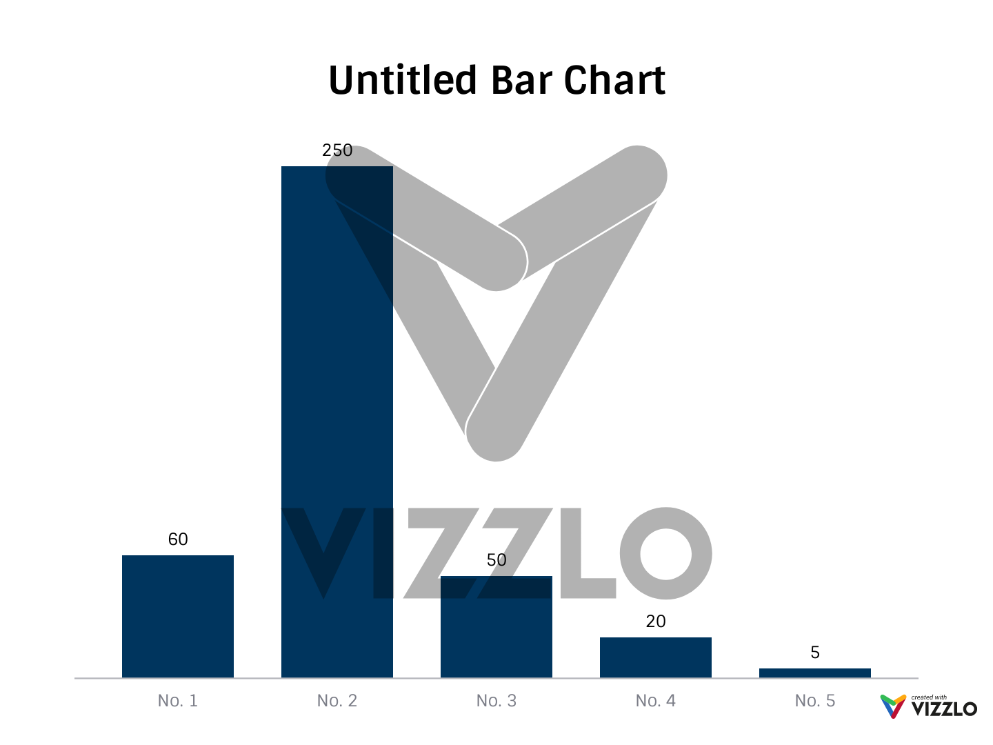 Untitled Bar Chart — Vizzlo